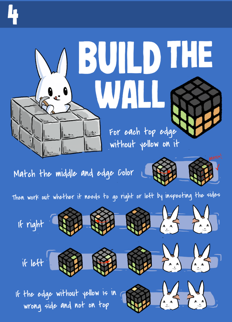 Bunny Method: Build The Wall | Swift Cubing
