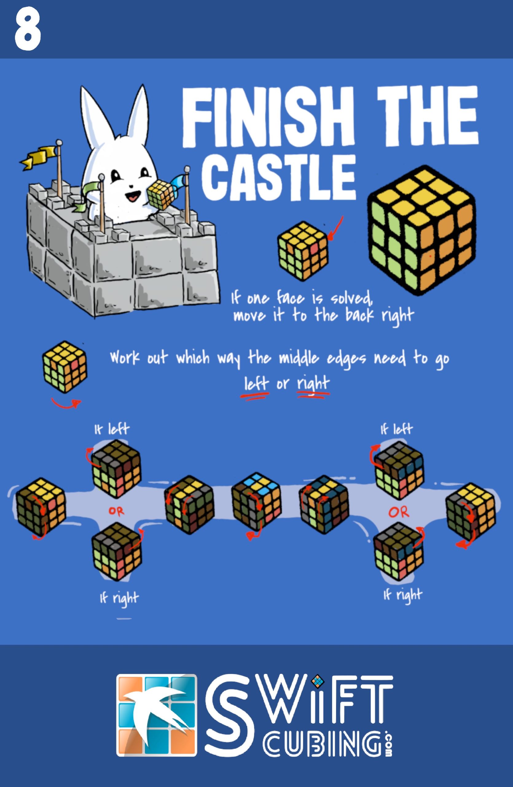 Bunny Method: Finish The Castle | Swift Cubing